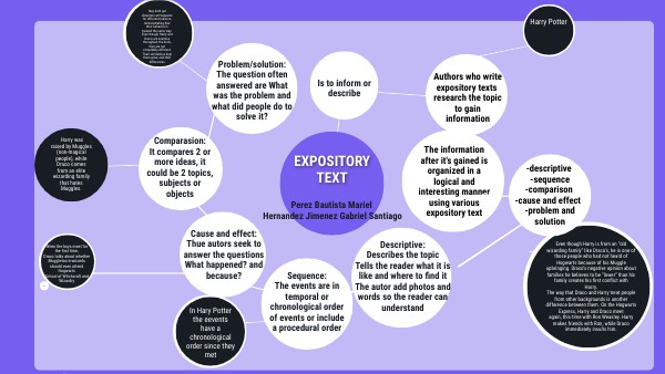 EXPOSITORY TEXT