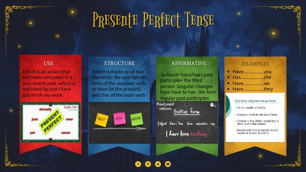 presente perfecto | Genially