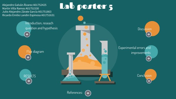 Lab poster 5 | Genially