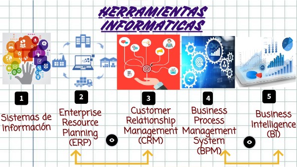 INFOGRAFIA DE HERRAMIENTAS INFORMATICAS