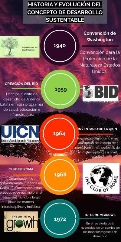 T1A1_Historia y Evolución DS_ Alfaro Martínez_ Ana Karen_ EQUIPO 1