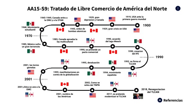 Tratado de Libre Comercio | Genially