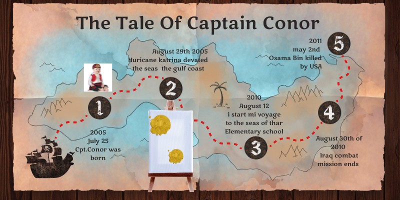 The Tale of Captain Conor