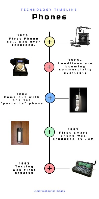 Phone Timeline | Genially