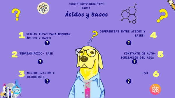 Ácidos y Bases | Genially