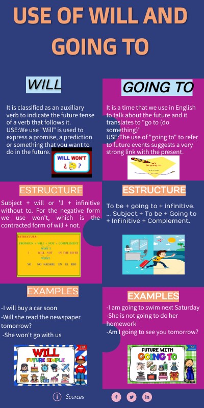 STEPS BICOLOR INFO | Genially