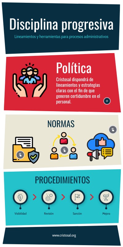 III. Administración disciplinaria | Genially