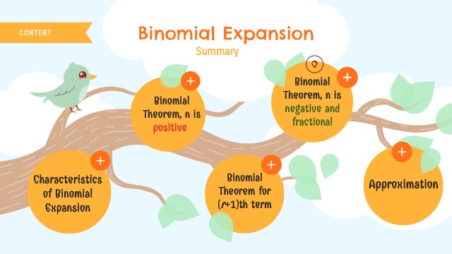 Binomial Expansion Summary | Genially