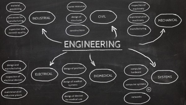 Engineering