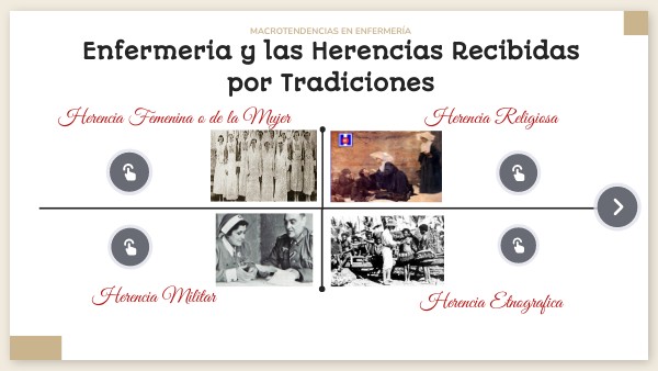 HISTORIA DE LA ENFERMERIA | Genially