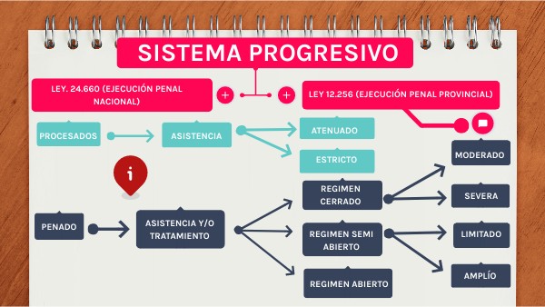 SISTEMA PROGRESIVO