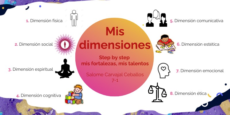 Mis dimensiones Salome Carvajal 7-1
