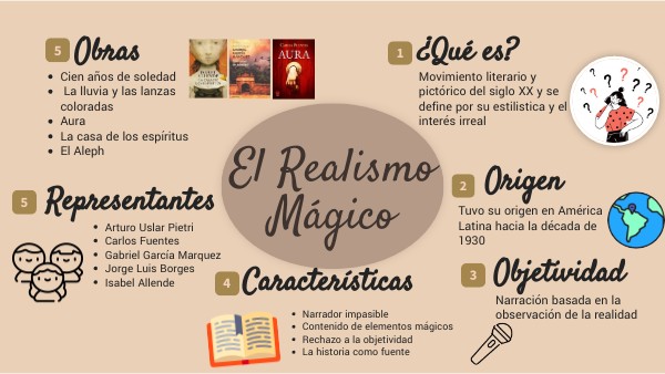 El Realismo Mágico | Genially