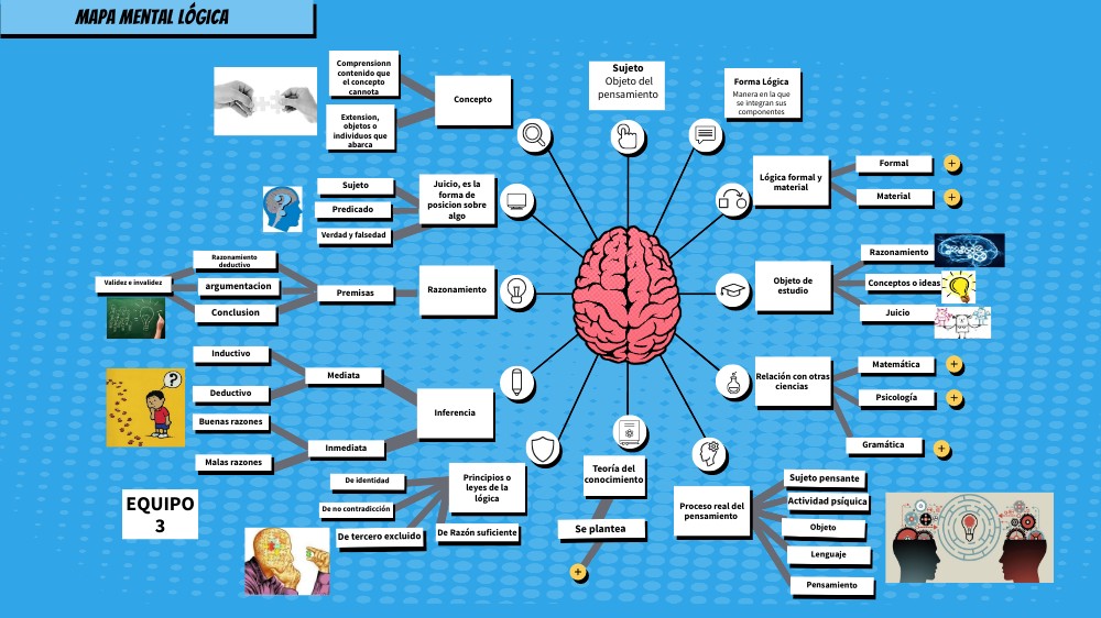 MAPA MENTAL LÓGICA | Genially