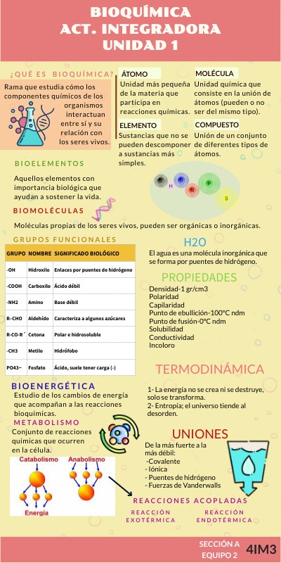 ACT. INTEGRADORA_UNIDAD 1_ EQUIPO2 | Genially