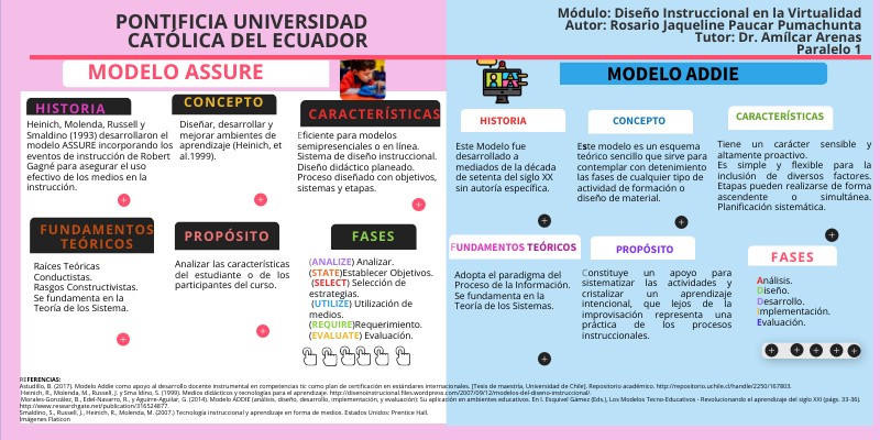 Modelos ASSURE y ADDIE en la Virtualidad | Genially