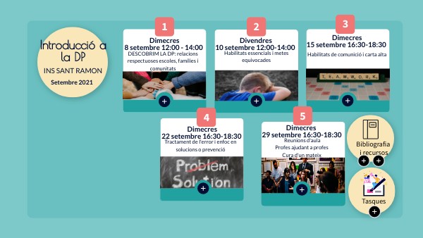 SESSIONS DP_INS ST RAMON | Genially