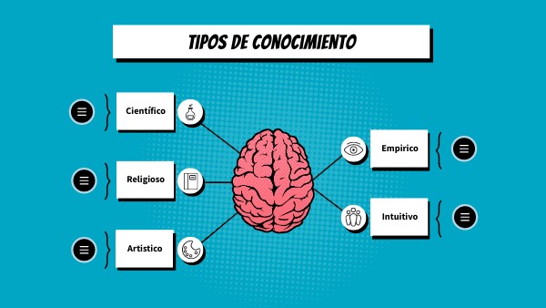 TIPOS DE CONOCIMIENTO | Genially