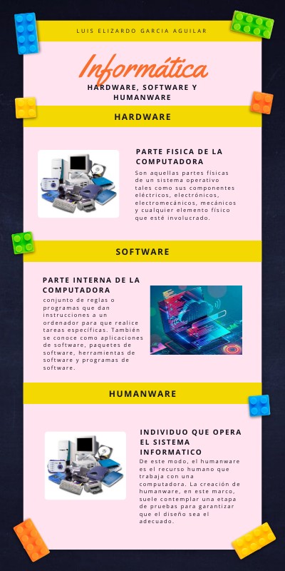 INFORMÁTICA | Genially