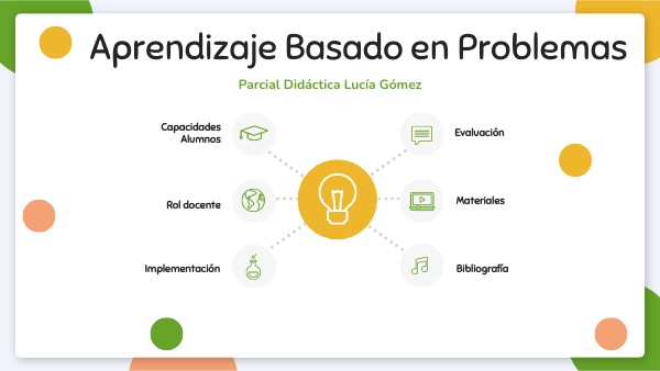 Aprendizaje Basado en Problemas | Genially