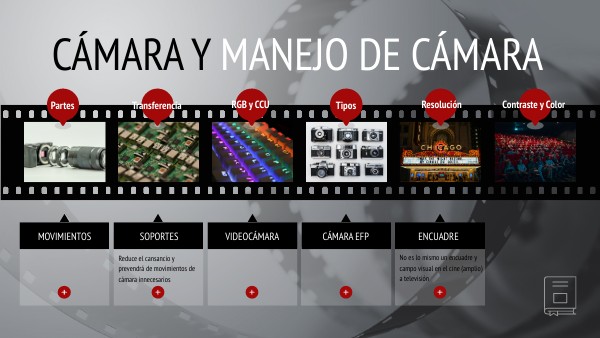 Capítulo 5 y 7 | Genially