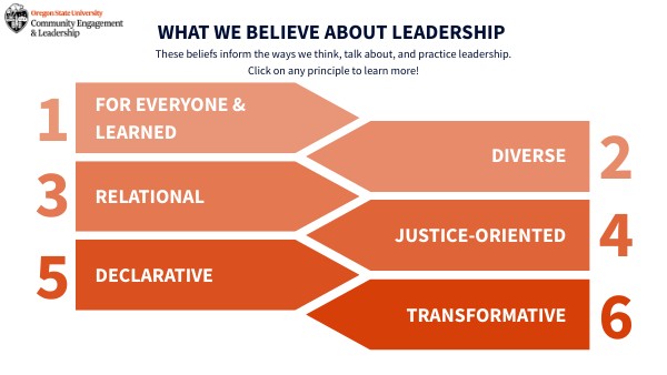 CEL Beliefs About Leadership 2023