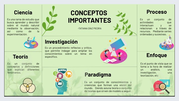 INFO CONCEPTOS IMPORTANTES | Genially