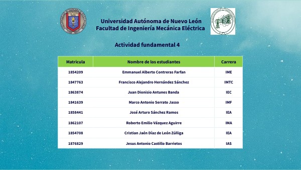 ACT 4 PRESENTACION | Genially