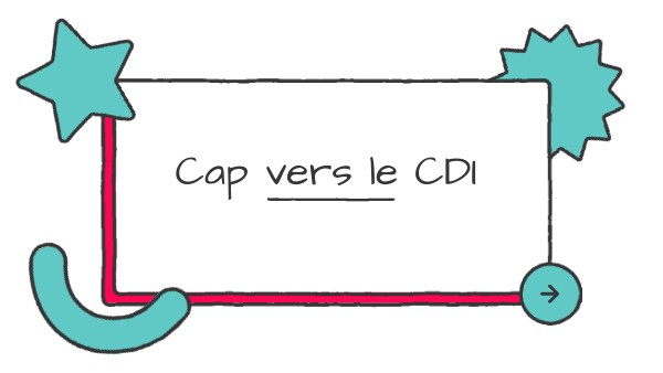 Présentation du CDI | Genially