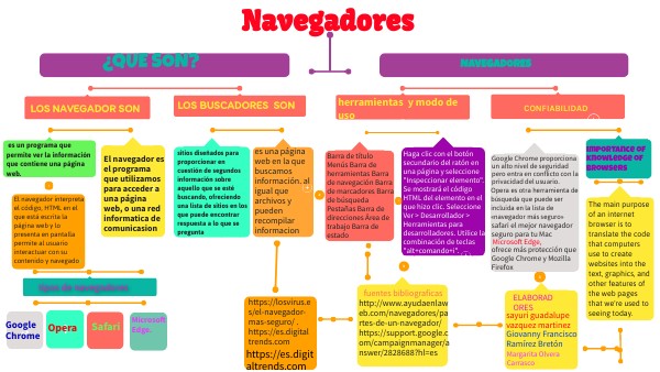 MAPA CONCEPTUAL navegadores | Genially