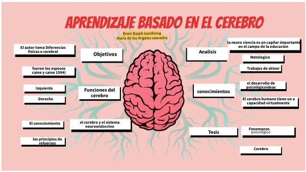 MAPA MENTAL CEREBRO