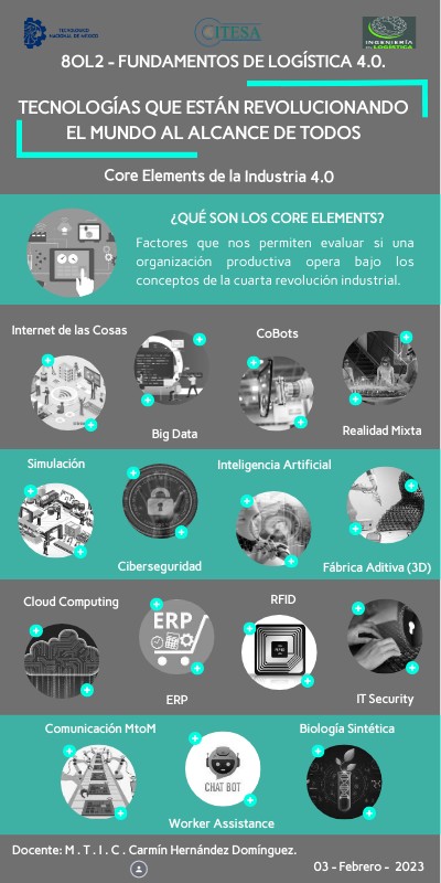 T1_INFOGRAFÍA DE CORE ELEMENTS | Genially