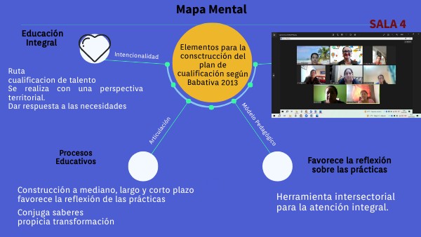MAPA SALA 4 | Genially