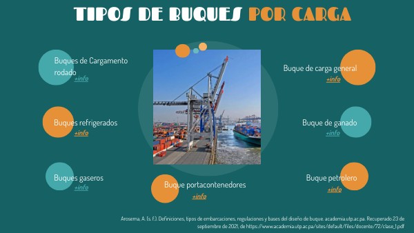 Tipos de buques por su carga | Genially