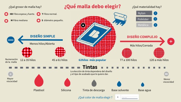 Sistema permeo