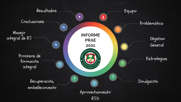 INFORME PRAE 2021 | Genially