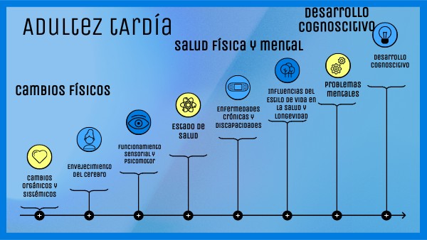 ADULTEZ TARDÍA | Genially