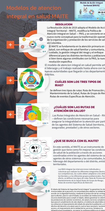 sistema integral en salud MAITE | Genially