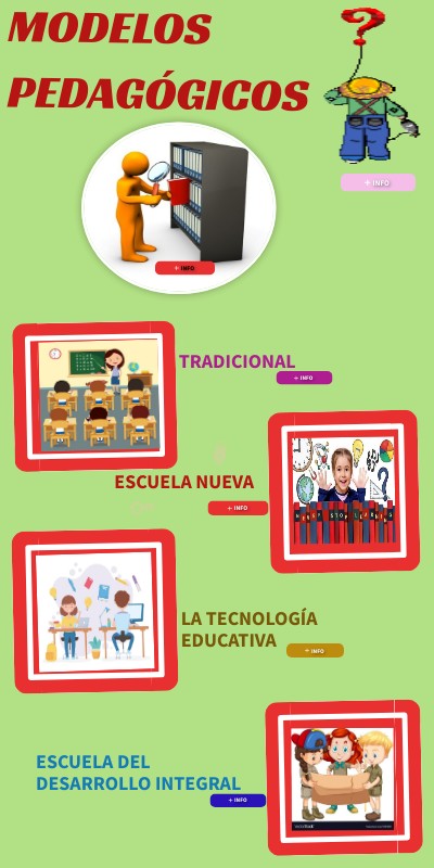 MODELOS PEDAGÓGICOS.