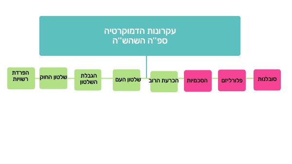VERTICAL SCHEME MIND MAP | Genially