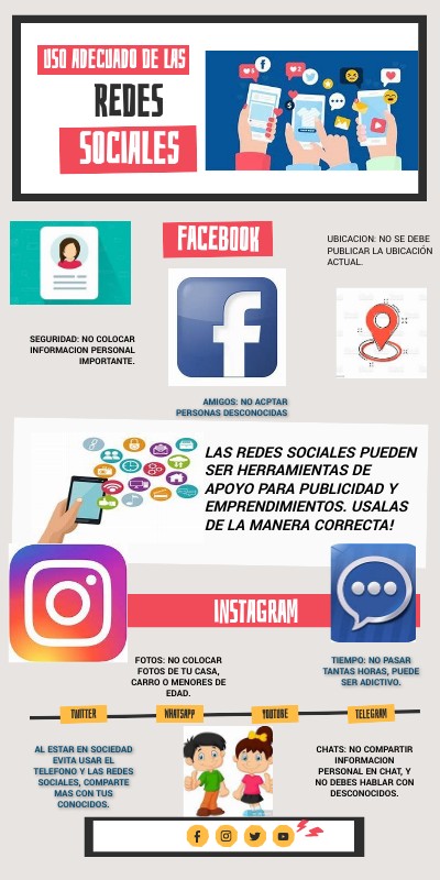 USO ADECUADO DE LAS REDES SOCIALES | Genially