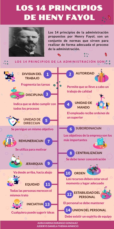 14 principios | Genially