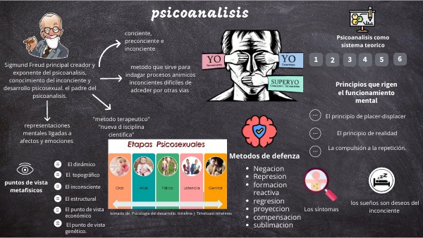 psicoanalisis | Genially
