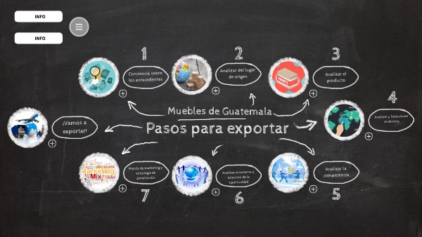 Pasos para exportar