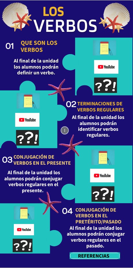 LOS VERBOS