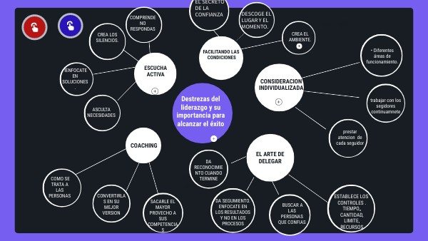 MAPA CONCEPTUAL | Genially