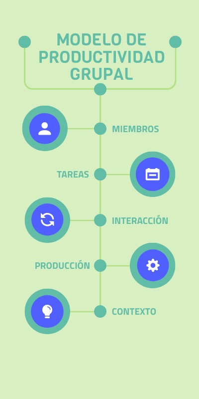 Modelo de productividad grupal | Genially