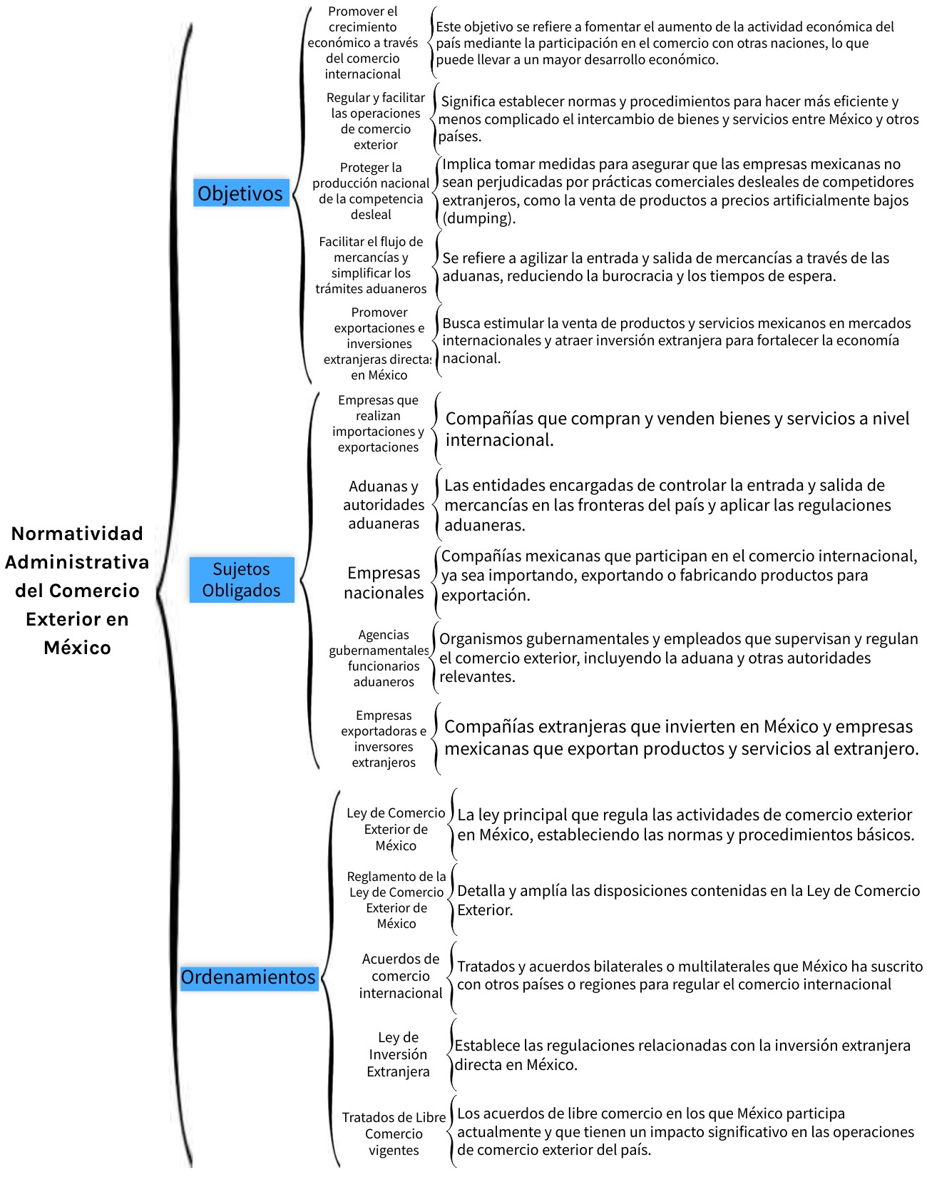 Evidencia 2: Cuadro Sinóptico | Genially