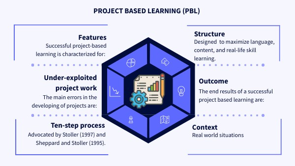 Project based learning