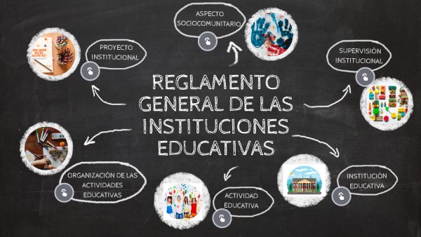 REGLAMENTO GENERAL DE LAS INSTITUCIONES EDUCATIVAS | Genially